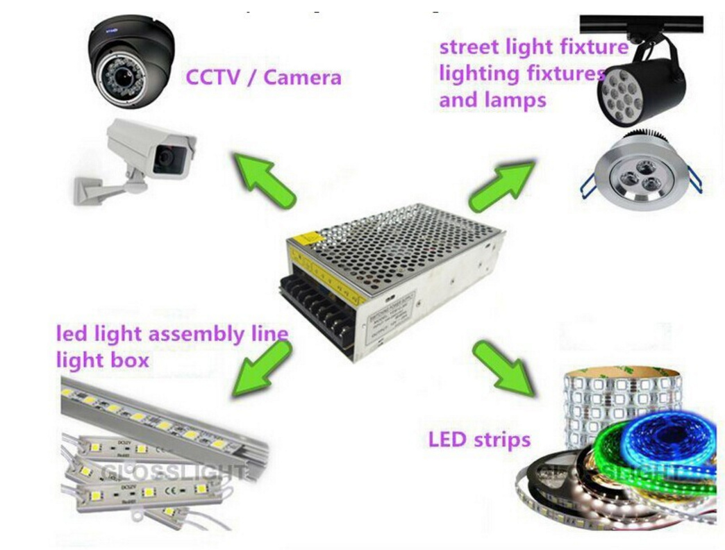 12V 30A 18CH Output CCTV Camera Switching Power Supply - LED Driver ...