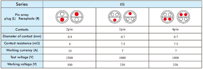 2 Pins Half-Moon Male Connector Lemo - Lemo Ffa Plug, 2 Pins Circular ...
