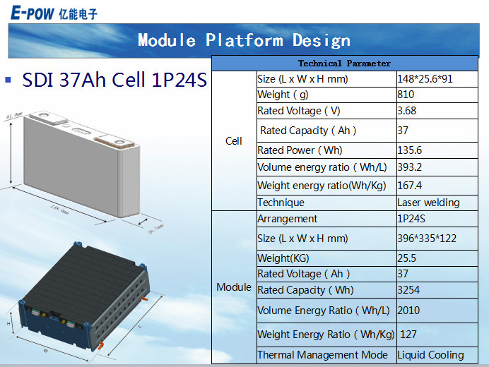 Lithium Battery of Samsung SDI 37ah and 94ah Cell - Battery, Lithium ...