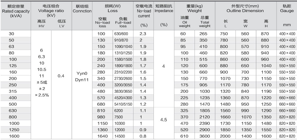 11kv/15kv/20kv/22kv/24kv Oil Immersed Distribution Transformer ...