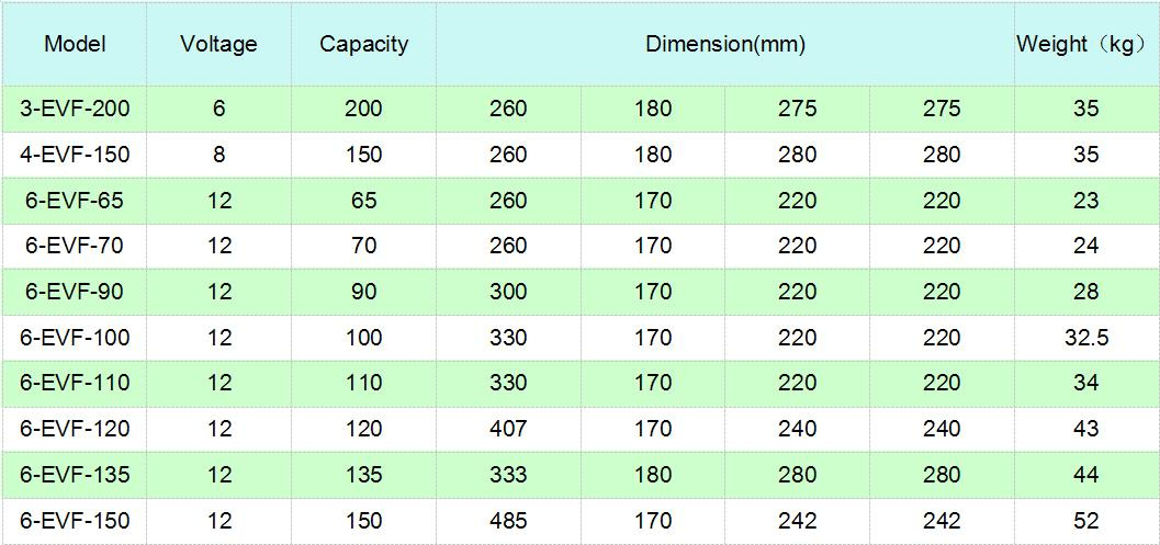 6-Evf-65 (12V65AH) Hot Sale and More Durable Electric Car Battery ...