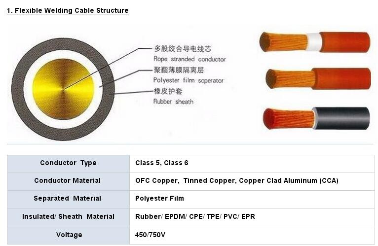 Single Core Welding Cable Stranded Copper - Welding Cable, Rubber Cable ...