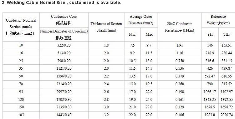 Single Core Welding Cable Stranded Copper - Welding Cable, Rubber Cable ...