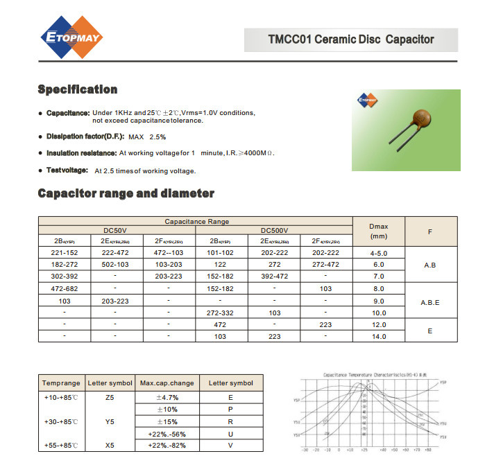 103k 50V Disc Ceramic Capacitor (TMCC01) - Capacitor,Ceramic Capacitor ...