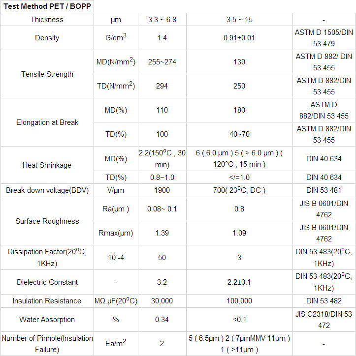 High Quality Mpp/Pet Film for Capacitors - Al/Zn Metalized BOPP ...