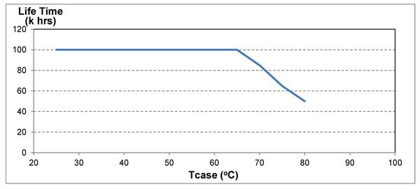 32~36W Constant Current LED Driver with Triac/Elv Dimming - LED Driver ...