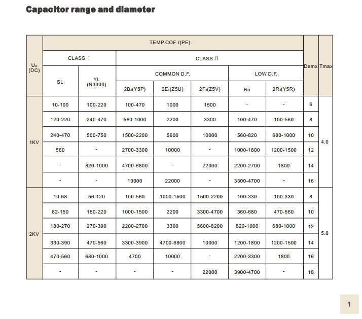 High Voltage Disc Ceramic Capacitor Safety Ceramic Disc Capacitor ...