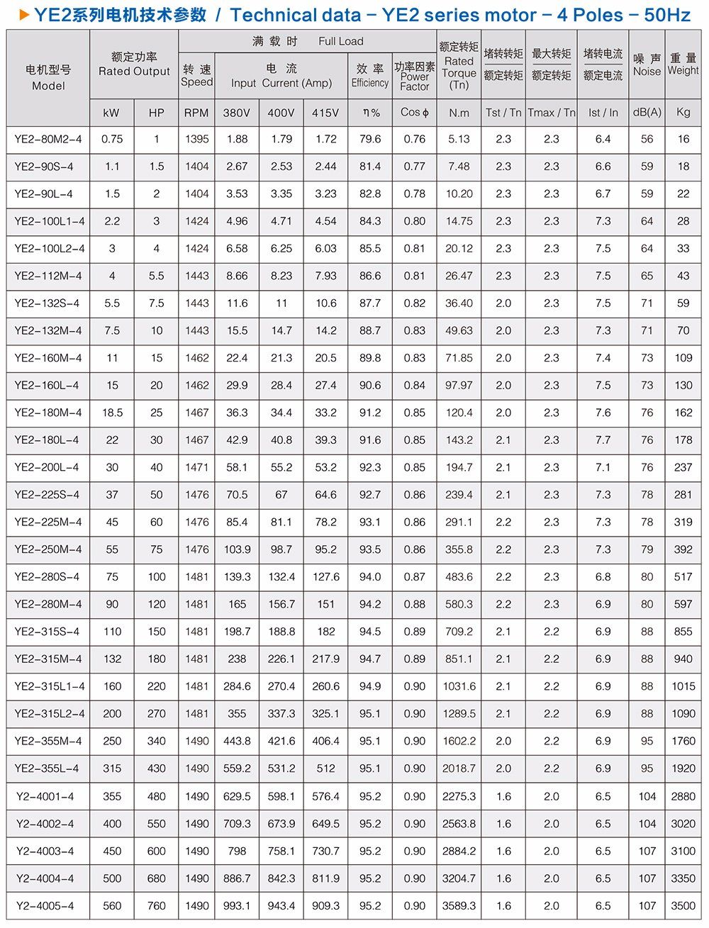 1.1kw Ye2-80m2-2 Cast Iron Three Phase Asynchronous AC Electric Motor - Three Phase Motor ...