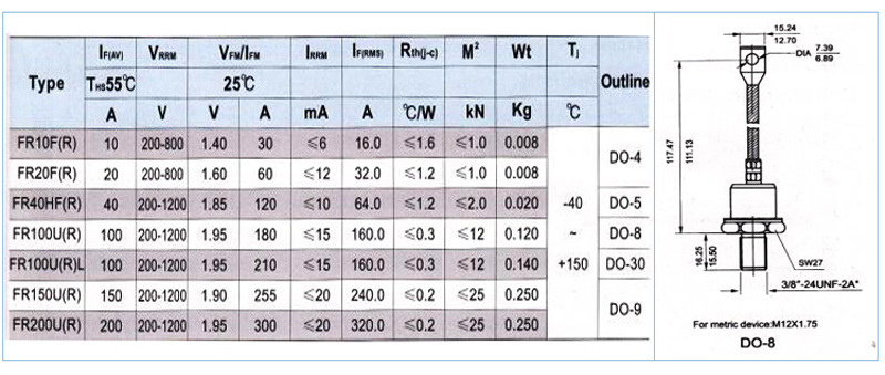 Machine Tool Controls Fast Recovery Diode - Fast Recovery Rectifier ...