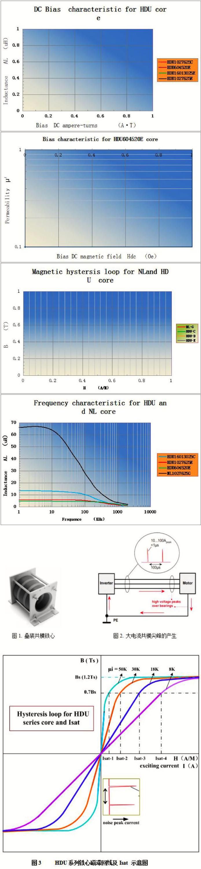 High Permeability Toroidal Nanocrystalline Current Transformer CT Cores ...