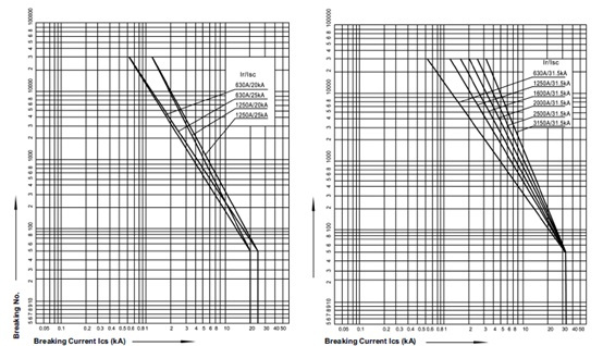 12kv 24kv Drawable Indoor/Outdoor Hv Vacuum Circuit Breaker Vcb ...