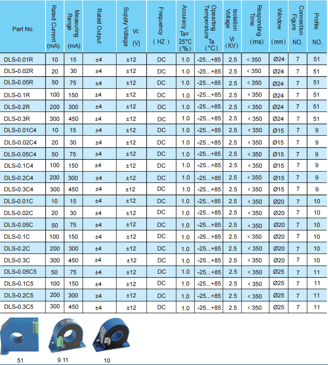 Closed Loop Current Transformer High Frequency Transformer With Dc