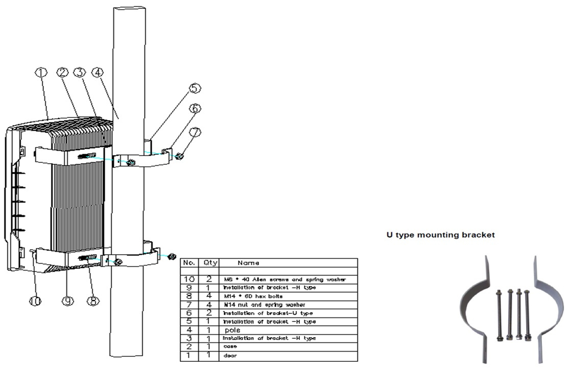 GSM 850MHz Channel Selective Fullband Repeater - RF Repeater, Selective ...
