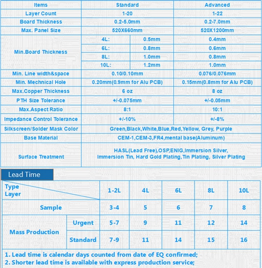 2 Layer Board with Black Solder Mask and OSP - Black Solder Mask, OSP ...