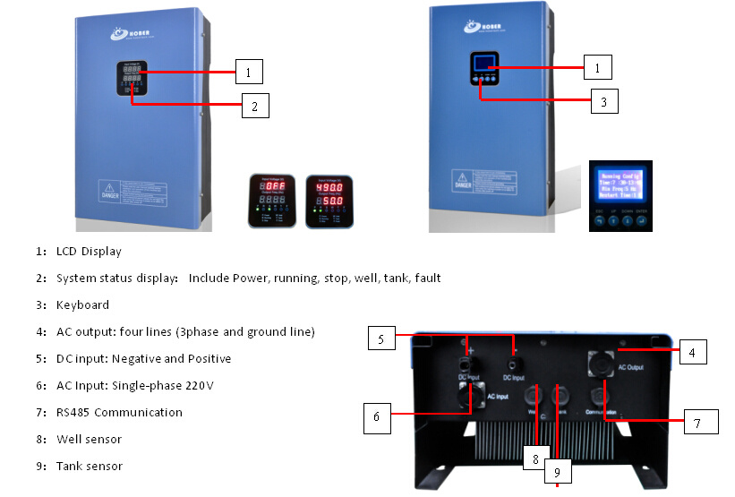 Solar Hybrid Water Submersible Pump Inverter System for 2.2kw AC 3 ...
