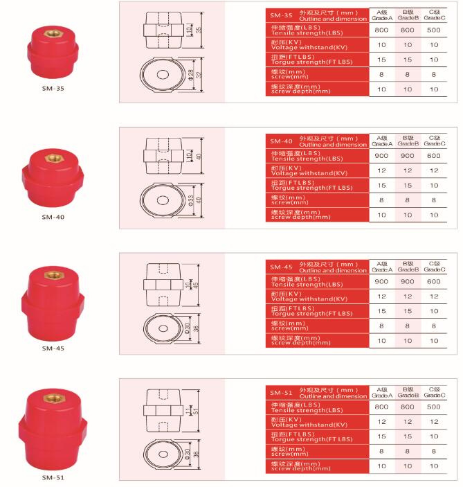 U4535s Bus Bar Insulator, DMC Busbar Insulator, Composite Insulator ...