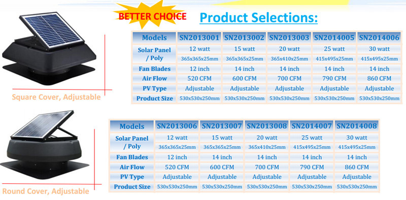 14inch 20W Tilt Solar PV Integrated Solar Roof Ventilation Exhaust Fan ...