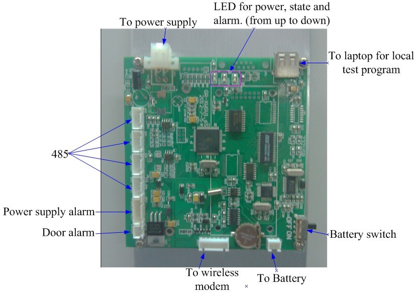 GSM 850MHz Channel Selective Fullband Repeater - RF Repeater, Selective ...