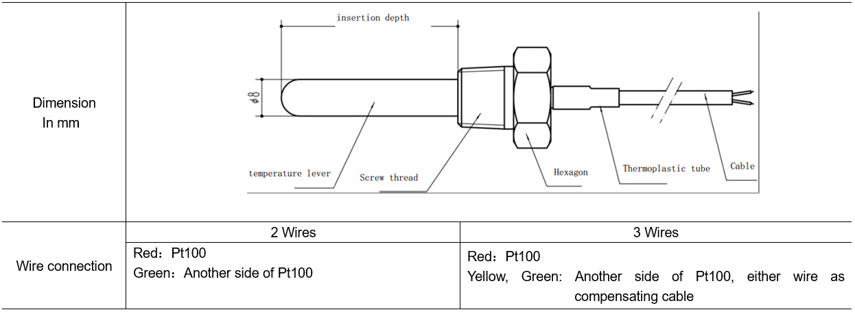 PT100 PT1000 Compressor Temperature Sensor Pct110 - Temperature Sensor ...
