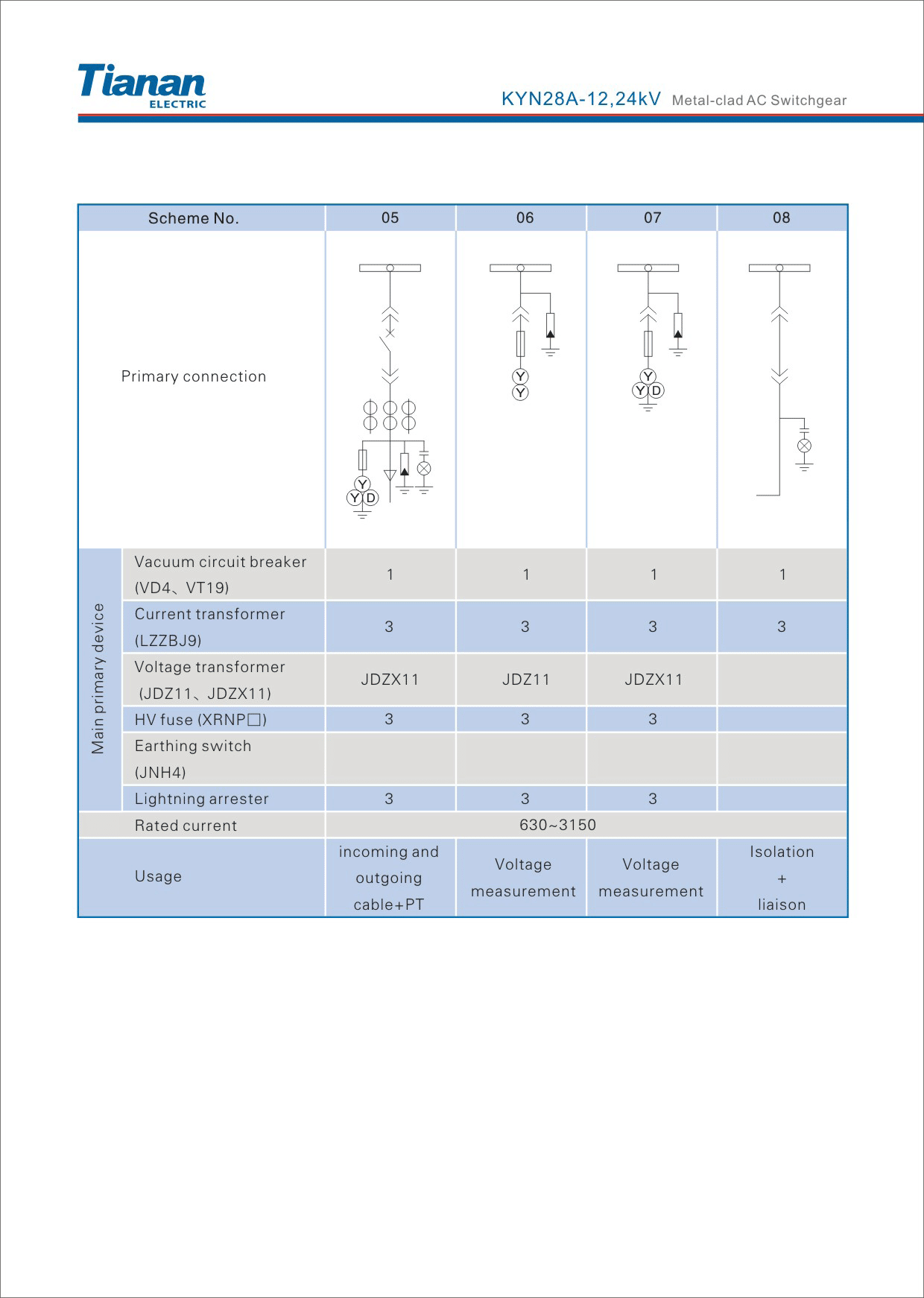 KYN28A-12 Indoor 12kV AC Metal-Clad Switchgear, High Voltage Electrical ...