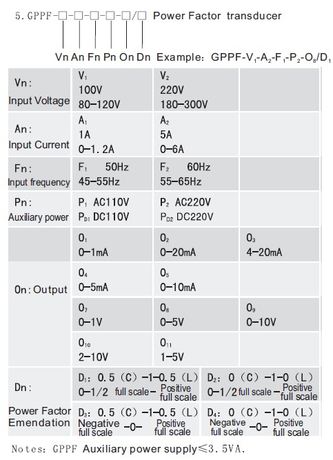 Gppf, Eppf Power Factor Transducer - Transducer, Transmitter, Factor Transducer Manufacturers
