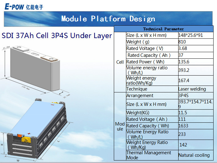 Lithium Battery of Samsung SDI 37ah and 94ah Cell - Battery, Lithium ...
